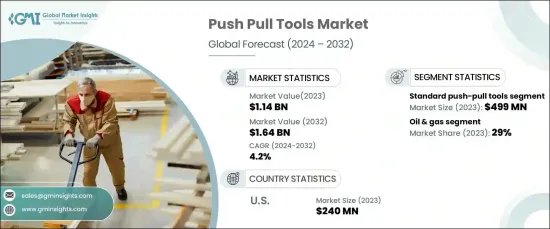 Push Pull Tools Market Opportunity, Growth Drivers, Industry Trend Analysis, and Forecast 2024 ...