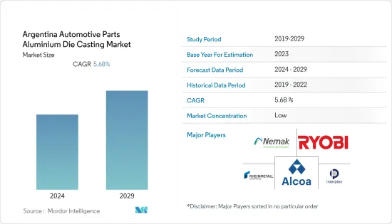 Argentina Automotive Parts Aluminium Die Casting - Market Share ...