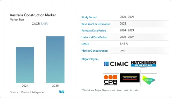 Australia Construction - Market Share Analysis, Industry Trends ...