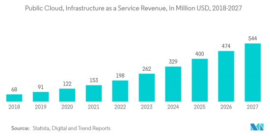 Vietnam Data Center Rack - Market Share Analysis, Industry Trends ...