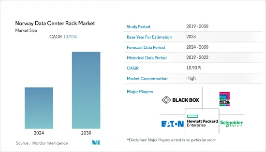 Norway Data Center Rack - Market Share Analysis, Industry Trends ...