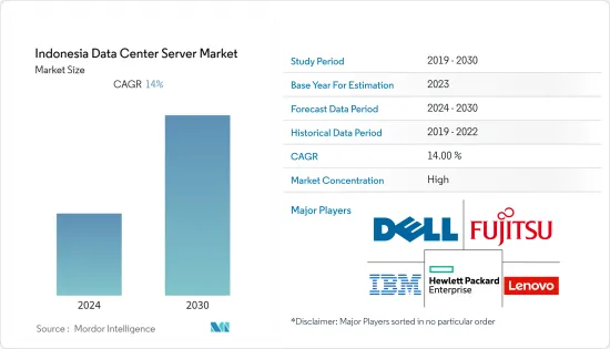 Indonesia Data Center Server - Market Share Analysis, Industry Trends ...