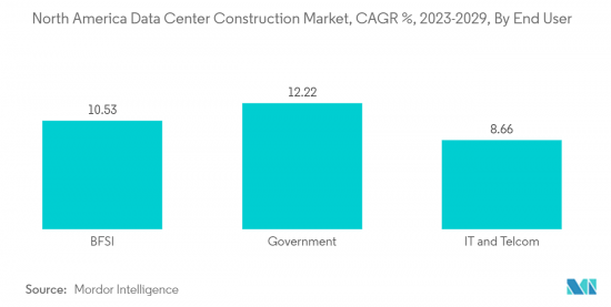 North America Data Center Rack - Market Share Analysis, Industry Trends ...