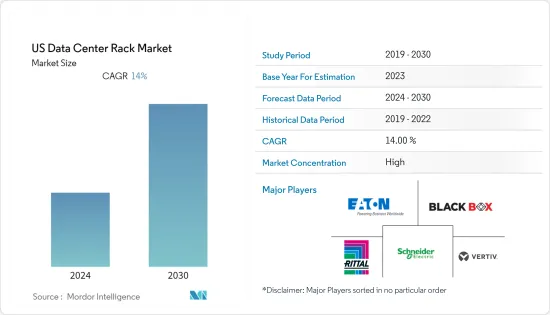US Data Center Rack - Market Share Analysis, Industry Trends ...