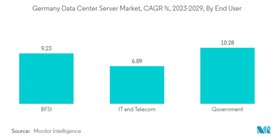 Germany Data Center Server - Market Share Analysis, Industry Trends ...