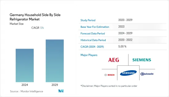 Germany Household Side By Side Refrigerator - Market Share Analysis ...