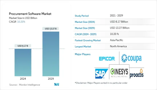 Procurement Software - Market Share Analysis, Industry Trends ...