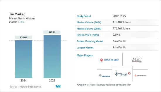 [시장보고서]세계 주석 시장 : 시장 점유율 분석, 업계 동향과 통계, 성장 예측(2024-2029)