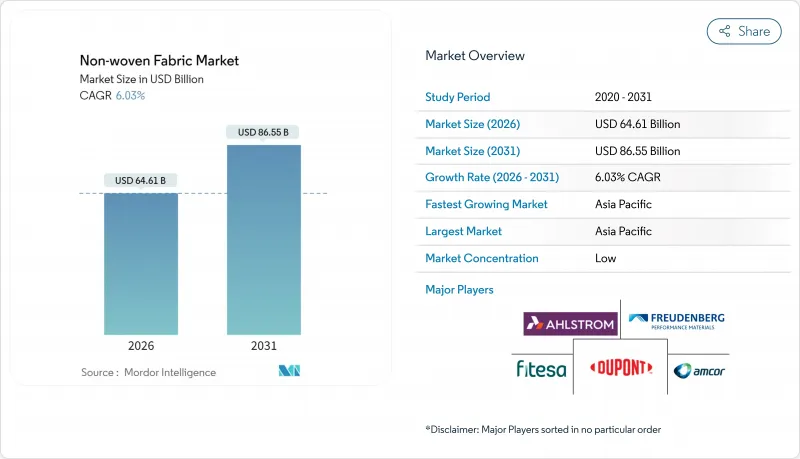 Non-woven Fabric - Market Share Analysis, Industry Trends & Statistics ...