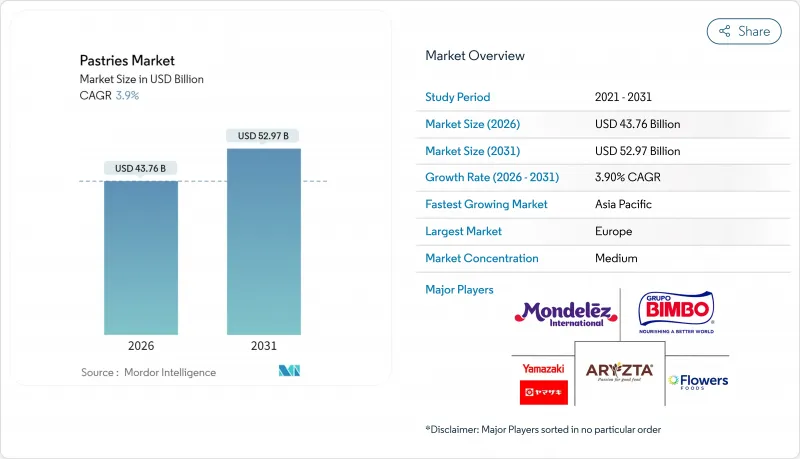 Pastries - Market Share Analysis, Industry Trends & Statistics, Growth ...