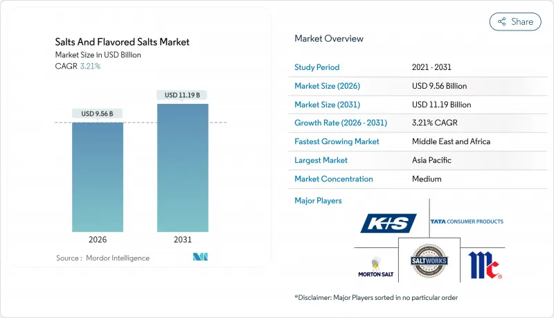 Salts And Flavored Salts - Market Share Analysis, Industry Trends ...