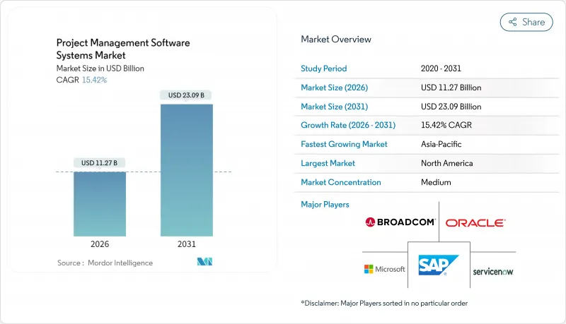 Project Management Software Systems - Market Share Analysis, Industry ...