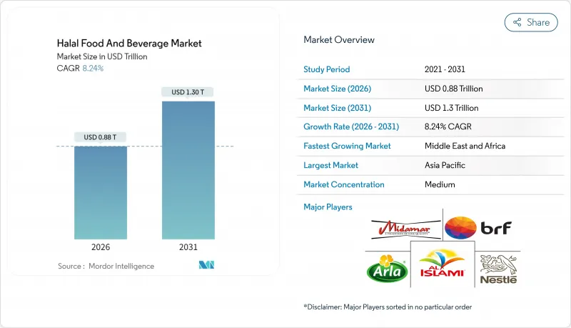 Halal Food And Beverage - Market Share Analysis, Industry Trends ...