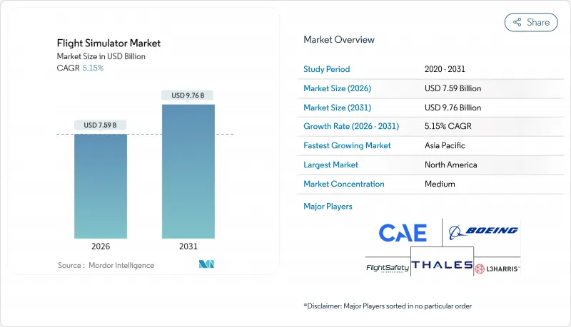 Flight Simulator - Market Share Analysis, Industry Trends & Statistics ...