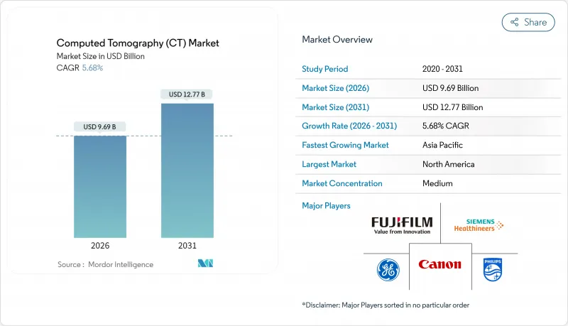 Computed Tomography (CT) - Market Share Analysis, Industry Trends ...