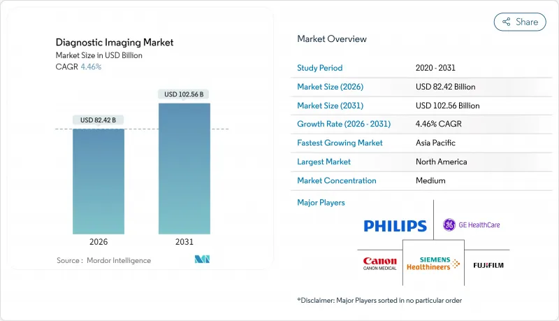 Medical Imaging - Market Share Analysis, Industry Trends & Statistics ...