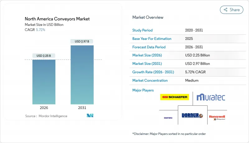 North America Conveyors - Market Share Analysis, Industry Trends ...