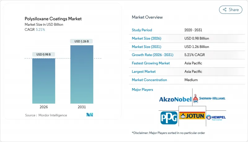 Polysiloxane Coatings - Market Share Analysis, Industry Trends ...