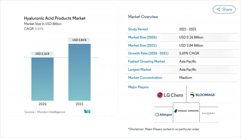 Hyaluronic Acid Products - Market Share Analysis, Industry Trends ...