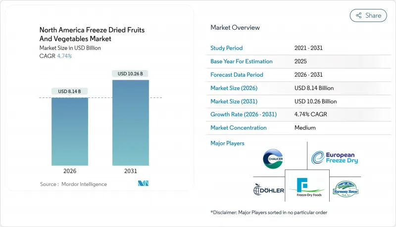 North America Freeze Dried Fruits And Vegetables - Market Share ...