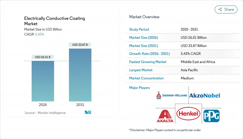Electrically Conductive Coating - Market Share Analysis, Industry ...