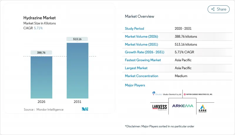 Hydrazine - Market Share Analysis, Industry Trends & Statistics, Growth ...
