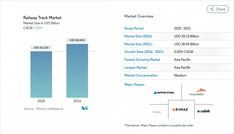 Railway Track - Market Share Analysis, Industry Trends & Statistics ...