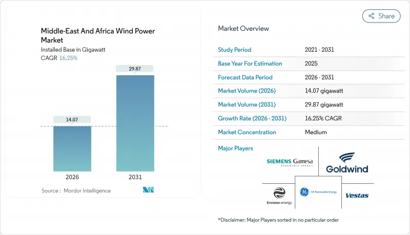 Middle-East And Africa Wind Power - Market Share Analysis, Industry ...