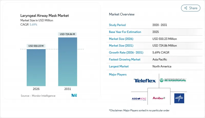 Laryngeal Airway Mask - Market Share Analysis, Industry Trends ...