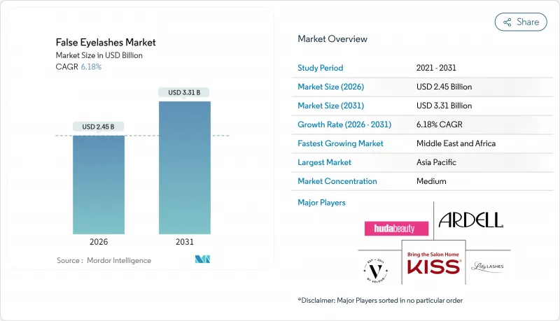 False Eyelashes - Market Share Analysis, Industry Trends & Statistics ...