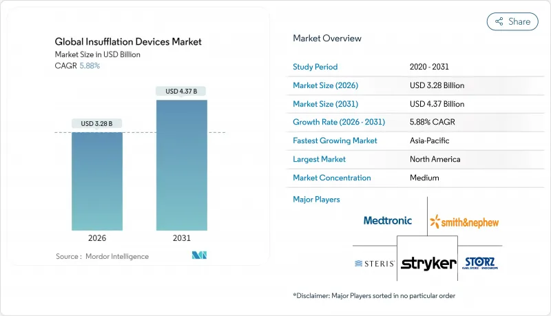 Global Insufflation Devices - Market Share Analysis, Industry Trends ...