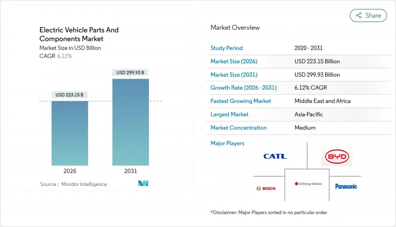 Electric Vehicle Parts And Components - Market Share Analysis, Industry ...