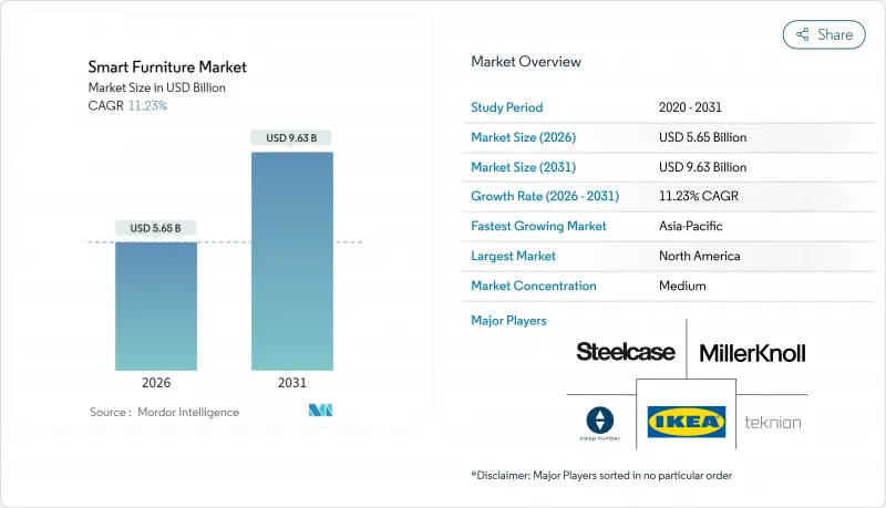 Smart Furniture - Market Share Analysis, Industry Trends & Statistics ...