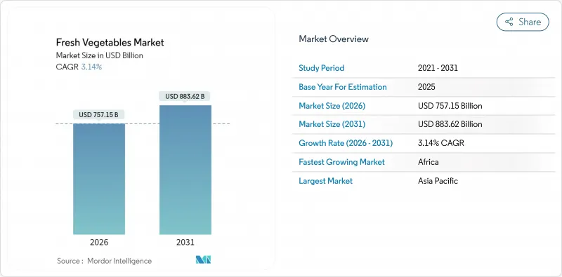 Fresh Vegetables - Market Share Analysis, Industry Trends & Statistics ...