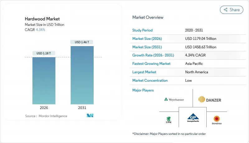 Hardwood - Market Share Analysis, Industry Trends & Statistics, Growth ...
