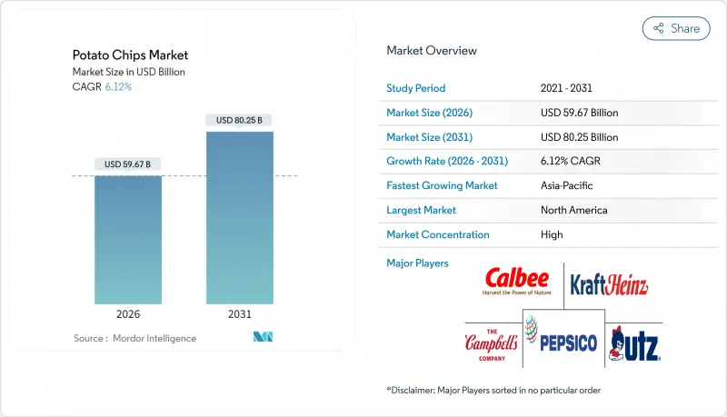 Potato Chips - Market Share Analysis, Industry Trends & Statistics ...