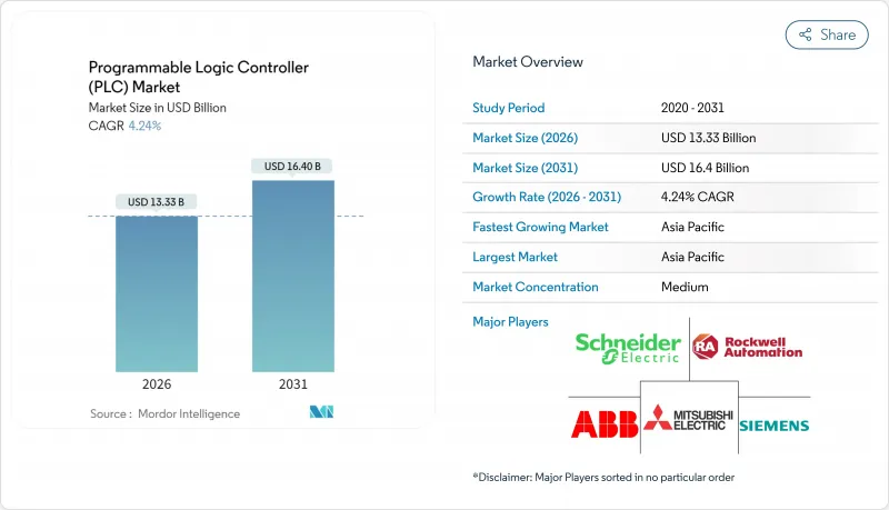 Programmable Logic Controller (PLC) - Market Share Analysis, Industry ...