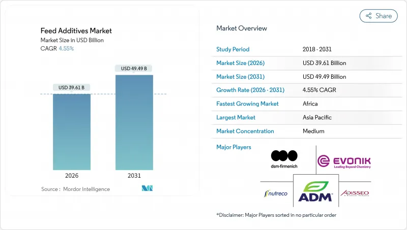 Feed Additives - Market Share Analysis, Industry Trends & Statistics ...