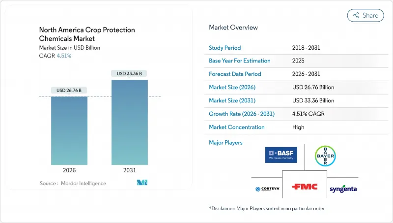 North America Crop Protection Chemicals - Market Share Analysis ...