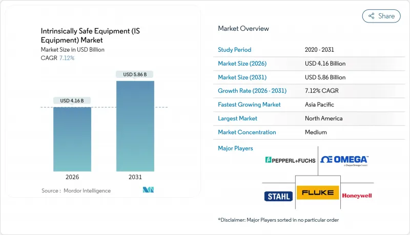 Intrinsically Safe Equipment (IS Equipment) - Market Share Analysis ...