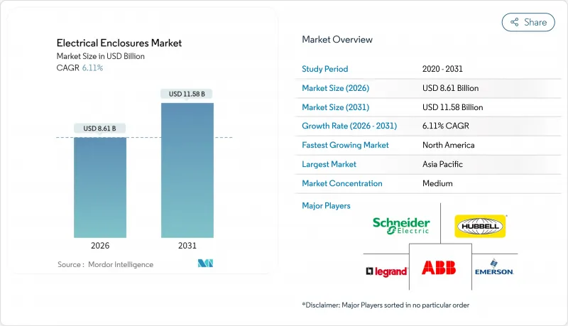 Electrical Enclosures - Market Share Analysis, Industry Trends ...