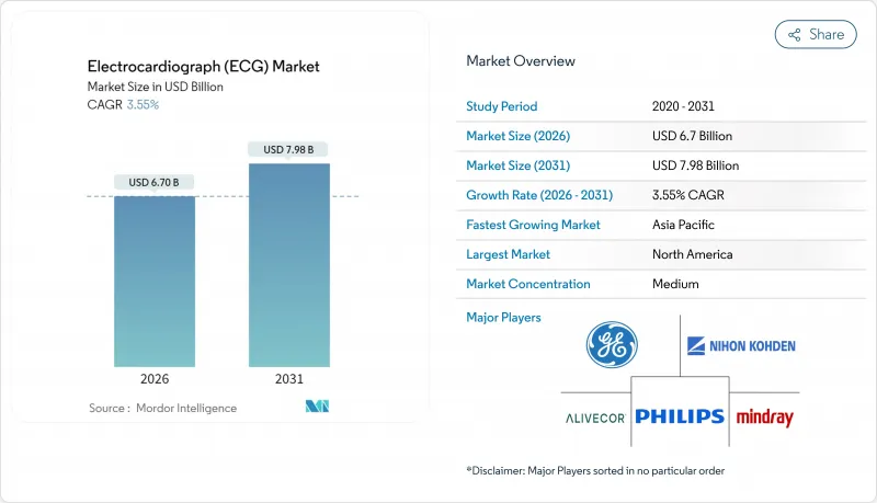 Electrocardiograph (ECG) - Market Share Analysis, Industry Trends ...