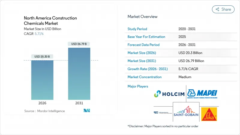 North America Construction Chemicals - Market Share Analysis, Industry ...