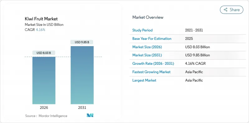 Kiwi Fruit - Market Share Analysis, Industry Trends & Statistics ...