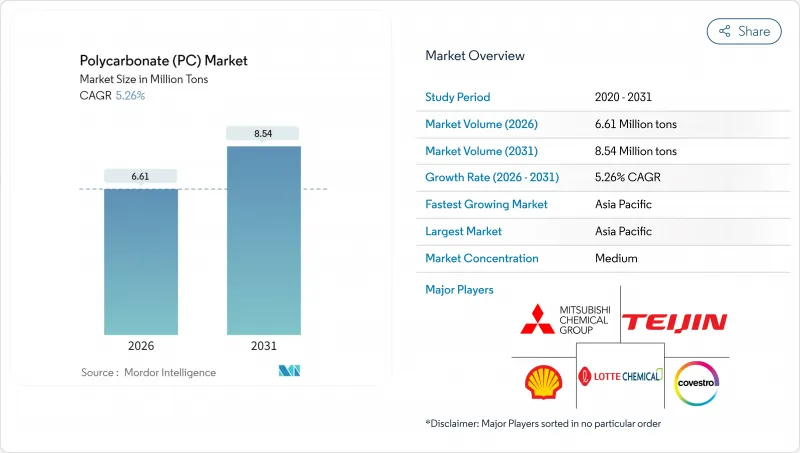 Polycarbonate (PC) - Market Share Analysis, Industry Trends ...