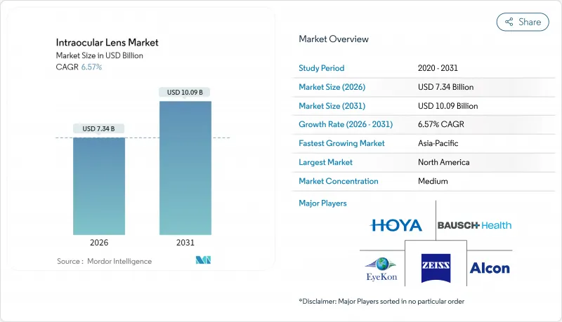 Intraocular Lens - Market Share Analysis, Industry Trends & Statistics ...