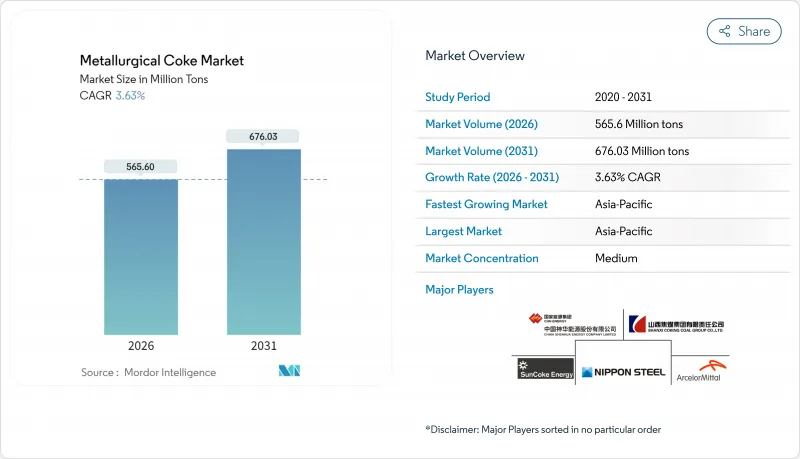 Metallurgical Coke - Market Share Analysis, Industry Trends ...