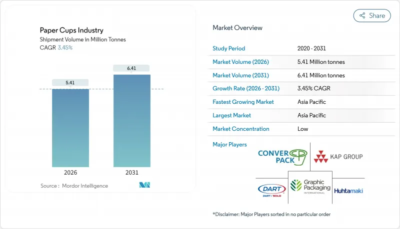 Paper Cups Industry - Market Share Analysis, Industry Trends ...