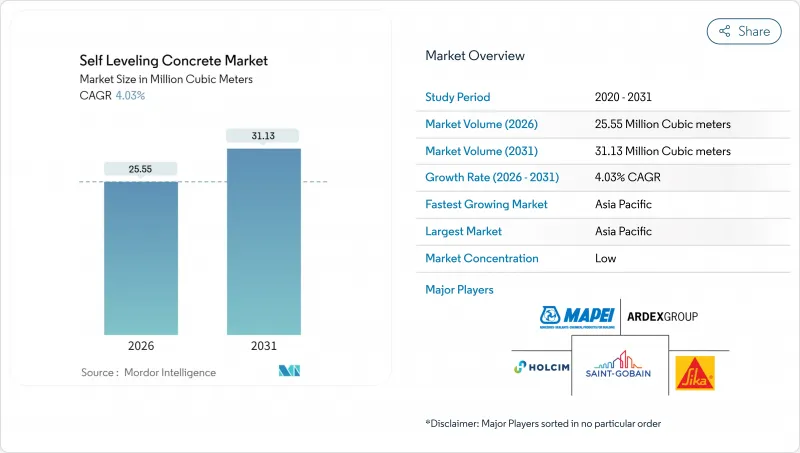 Self Leveling Concrete - Market Share Analysis, Industry Trends ...