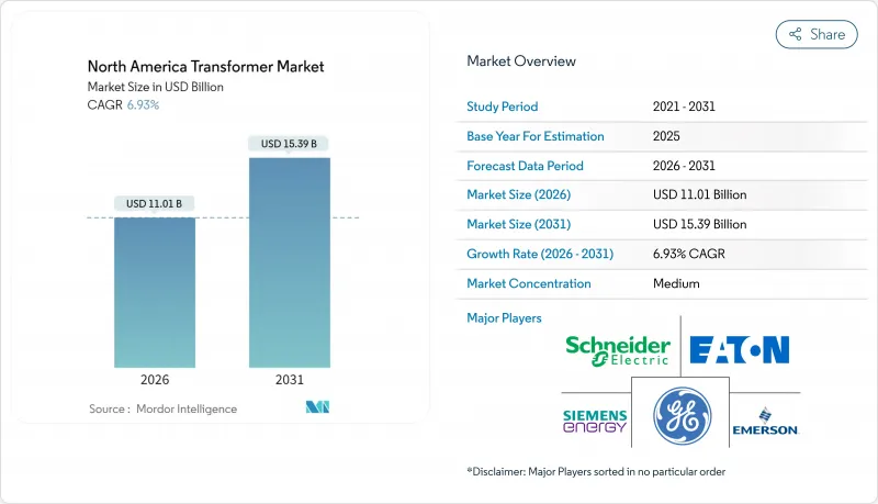 North America Transformer - Market Share Analysis, Industry Trends ...